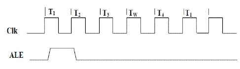 Minimum and Maximum Mode 8086 System - Computer Science Engineering ...