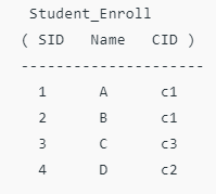 ER Diagram - Database Management System (DBMS) - Computer Science Engineering (CSE) PDF Download
