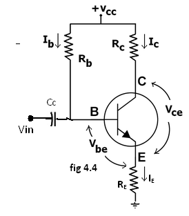 Methods of Transistor Biasing - Electrical Engineering (EE) PDF Download