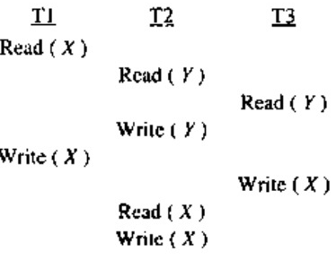 Previous Year Questions: Transaction - Database Management System (DBMS) - Computer Science ...