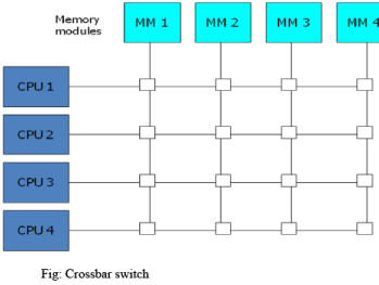 Interconnection Structures - Computer Science Engineering (CSE) PDF ...