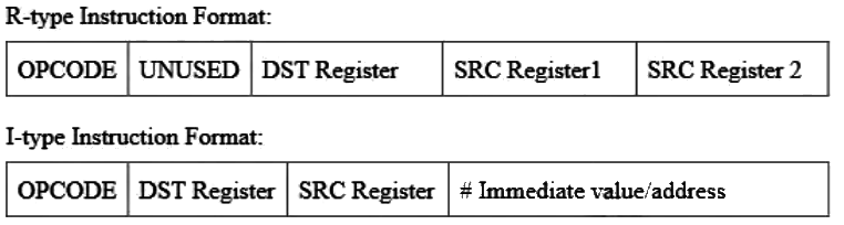 Previous Year Questions: Machine Instruction - Computer Architecture and Organisation (CAO ...