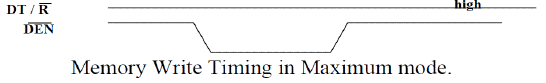 Minimum and Maximum Mode 8086 System - Computer Science Engineering ...