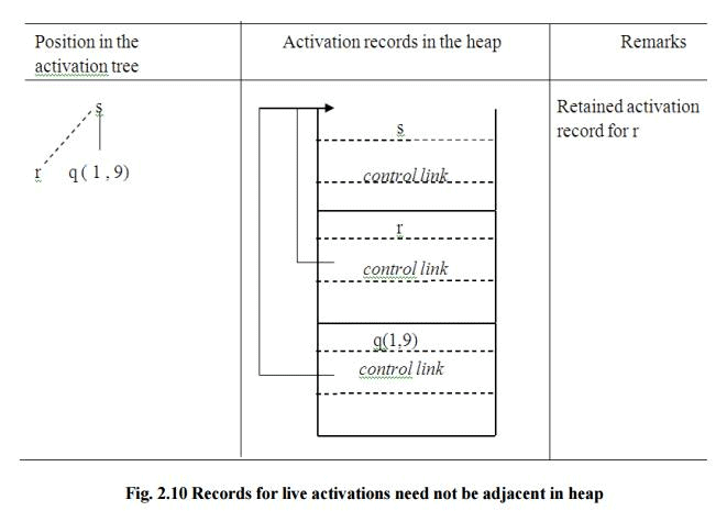 Storage Allocation Strategies - Run Time Environments, Computer Science and IT Engineering ...