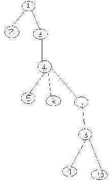 Loops in Flow Graph - Compiler Design - Computer Science Engineering (CSE) PDF Download