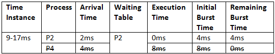 Longest Job First (LJF) CPU Scheduling Algorithm - Operating System ... Longest Job First (LJF) CPU Scheduling Algorithm - Operating System ...
