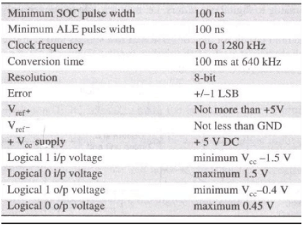 ADC 0808/0809 - Microprocessors and Microcontrollers - Computer Science Engineering (CSE) PDF ...