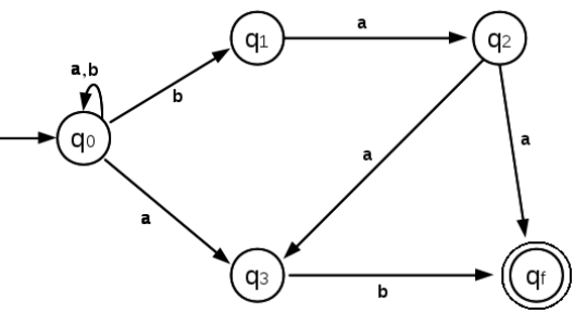 Finite Automata Theory Of Computation Computer Science Engineering Cse Pdf Download