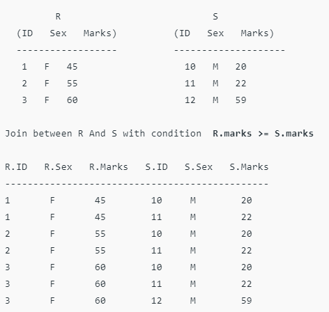 Relational Algebra - Database Management System (DBMS) - Computer ...