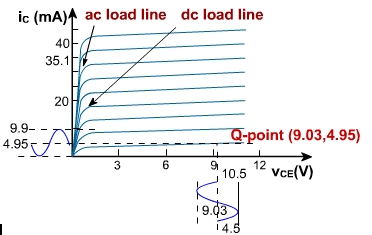 Common Collector Amplifier - Electrical Engineering (EE) PDF Download