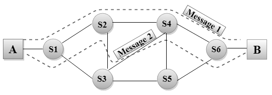 Switching Techniques Computer Networks Computer Science Engineering Cse Pdf Download