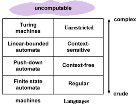 Context Free Grammars (CFG) - Theory of Computation - Computer Science Engineering (CSE) PDF ...