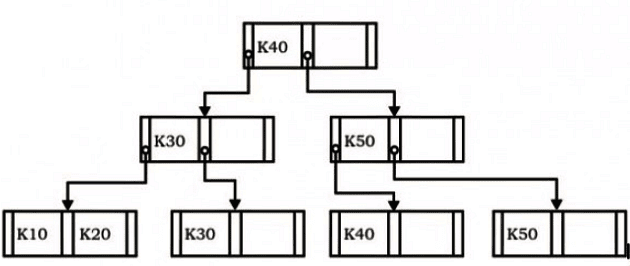 Previous Year Questions B Tree Programming And Data Structures Computer Science