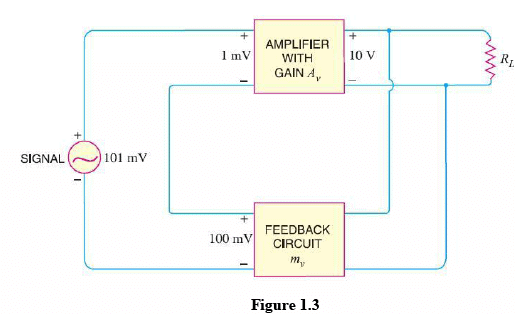 Principles of Negative Voltage Feedback in Amplifiers - Analog and ...