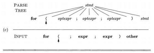 Parsing Simple Syntax Directed Translator Computer Science And It Engineering Computer