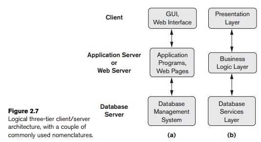 Classification of Database Management Systems - Computer Science ...