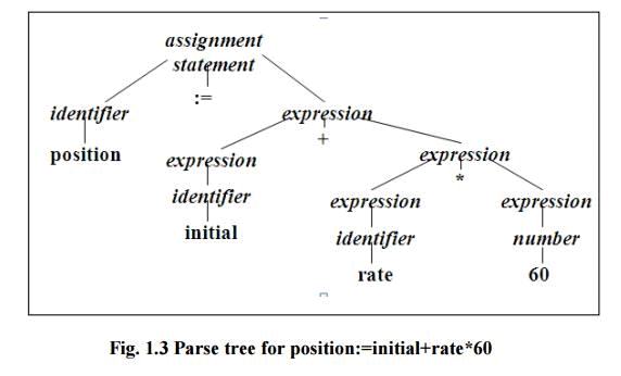 Analysis Of The Source Program Lexical Analysis Computer Science And It Engineering