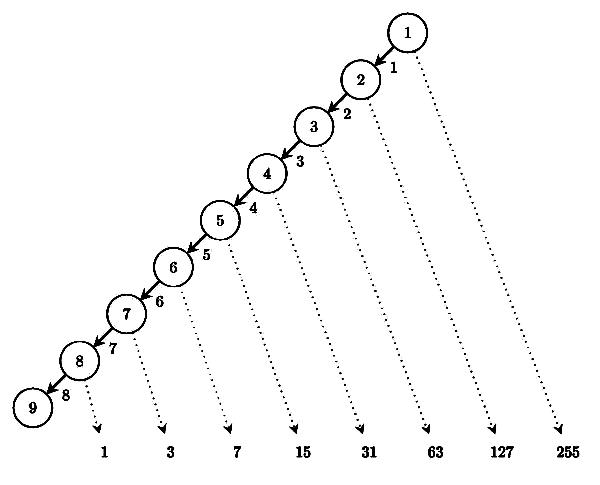 Previous Year Questions: Heap Tree - Programming and Data Structures - Computer Science ...