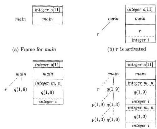 Hash Tables and Hash Functions - Compiler Design - Computer Science Engineering (CSE) PDF Download