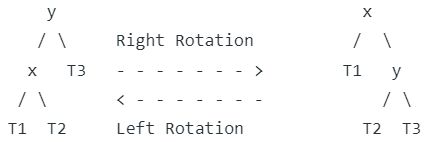 Insertion in AVL Tree - Programming and Data Structures - Computer Science Engineering (CSE) PDF ...