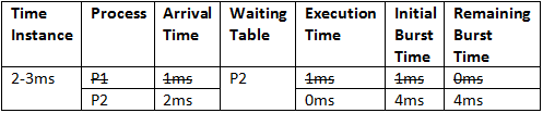 Longest Job First (LJF) CPU Scheduling Algorithm - Operating System ...