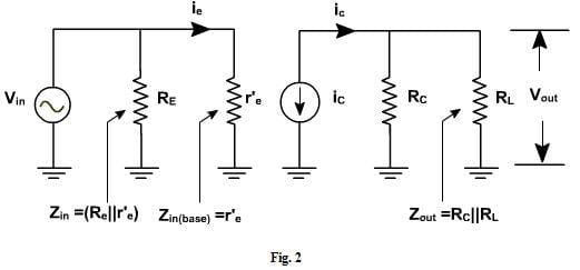 Common Base Amplifier - Electrical Engineering (EE) PDF Download