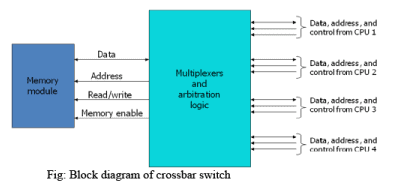 Interconnection Structures - Computer Science Engineering (CSE) PDF Download