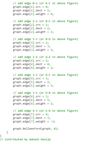 Bellman-Ford Algorithm - Algorithms - Computer Science Engineering (CSE ...