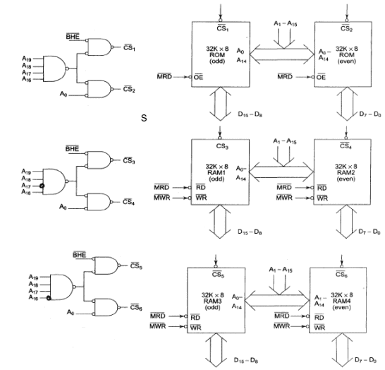 Memory Interface using RAMS, EPROMS and EEPROMS - GATE PDF Download