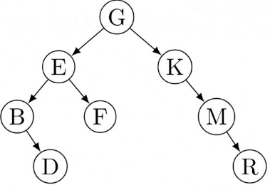 Previous Year Questions: Graph Traversal - Algorithms - Computer ...