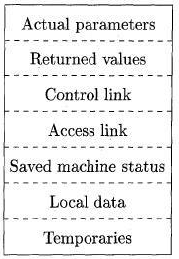 Hash Tables and Hash Functions - Compiler Design - Computer Science Engineering (CSE) PDF Download