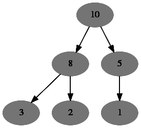 Previous Year Questions: Heap Tree - Programming and Data Structures - Computer Science ...