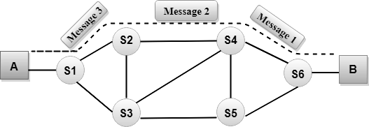 Switching Techniques Computer Networks Computer Science Engineering Cse Pdf Download 9005