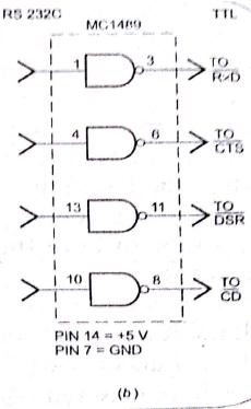 Recommended Standard -232c (Rs-232c) - Computer Science Engineering ...