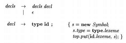 Symbol Table Per Scope and Use of Symbol Tables - Simple Syntax Directed Translator - Computer ...