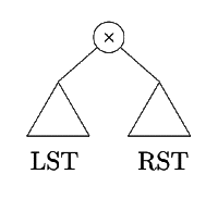 Previous Year Question: Binary Search Tree: - Programming and Data Structures - Computer Science ...