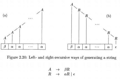 Parsing Simple Syntax Directed Translator Computer Science And It Engineering Computer