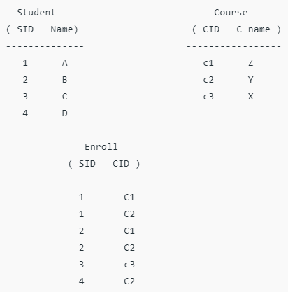 ER Diagram - Database Management System (DBMS) - Computer Science Engineering (CSE) PDF Download