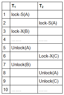 Two Phase Locking Protocol - Database Management System (DBMS ...