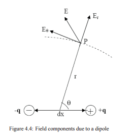 Expression for Internal field in the Case of Liquids and Solids (One ...
