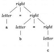 Intermediate Code Generation - Simple Syntax Directed Translator ...