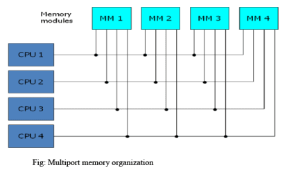 Interconnection Structures - Computer Science Engineering (CSE) PDF ...
