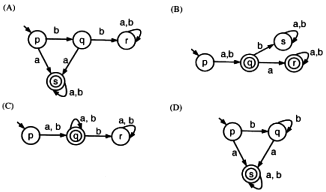 Previous Year Questions Finite Automata Theory Of Computation Computer Science Engineering