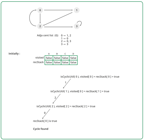 Directed Acyclic Graphs Dag Algorithms Computer Science 5246