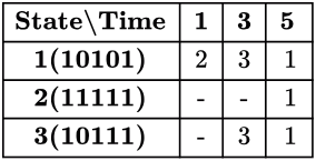 Previous Year Questions: Pipeline Processor - Computer Architecture and Organisation (CAO ...