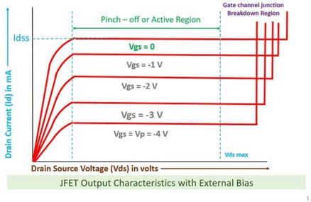 JFET Characteristics - Analog Electronics - Electrical Engineering (EE ...