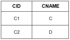 Introduction of 4th and 5th Normal Form - Database Management System ...