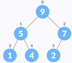 Priority Queue - Programming and Data Structures - Computer Science ...