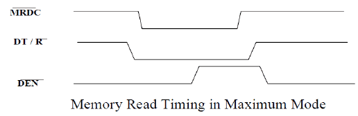 Minimum and Maximum Mode 8086 System - Computer Science Engineering ...