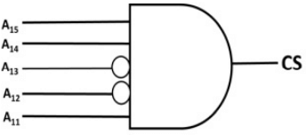 Previous Year Questions: Memory Chip Design - Computer Architecture and Organisation (CAO ...